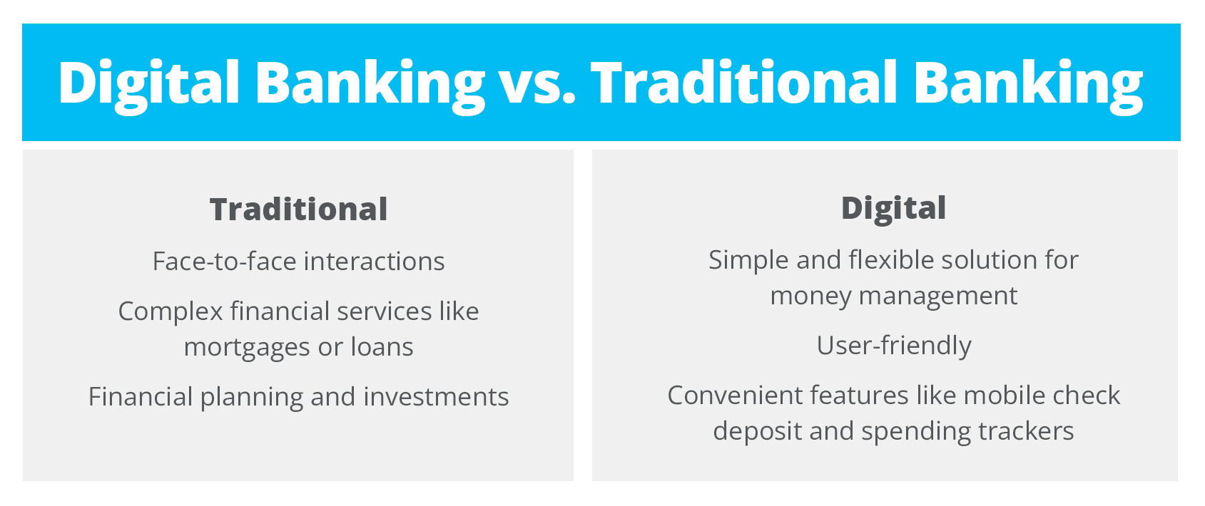 Digital Banking vs. Traditional Banking: Comparing Your Options